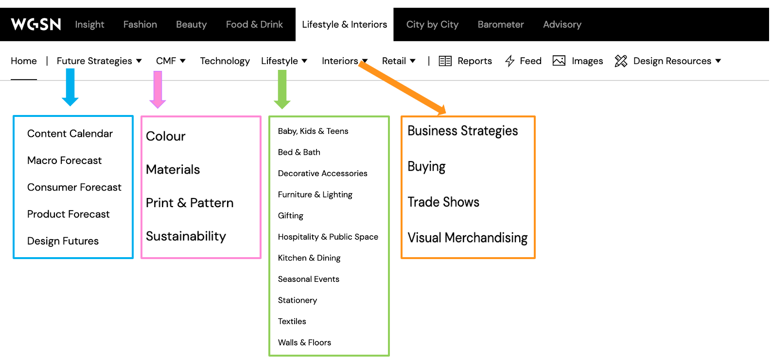 Navigating WGSN sites - WGSN - LibGuides at Holmesglen
