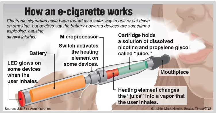 Vaping - Year 9 - Recreational Drug Use and Risk Taking - MCcentral ...
