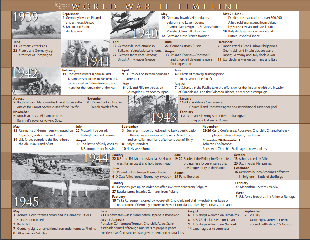 World War 2 Timeline 1939 To 1945 World War 2 Remembrance Day.