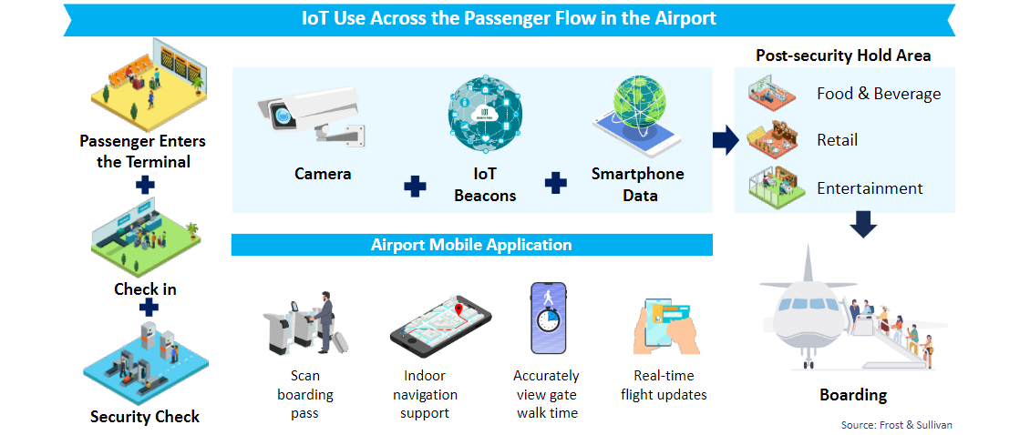 SP Library & FabLab's Blog - LibGuides at Singapore Polytechnic Library