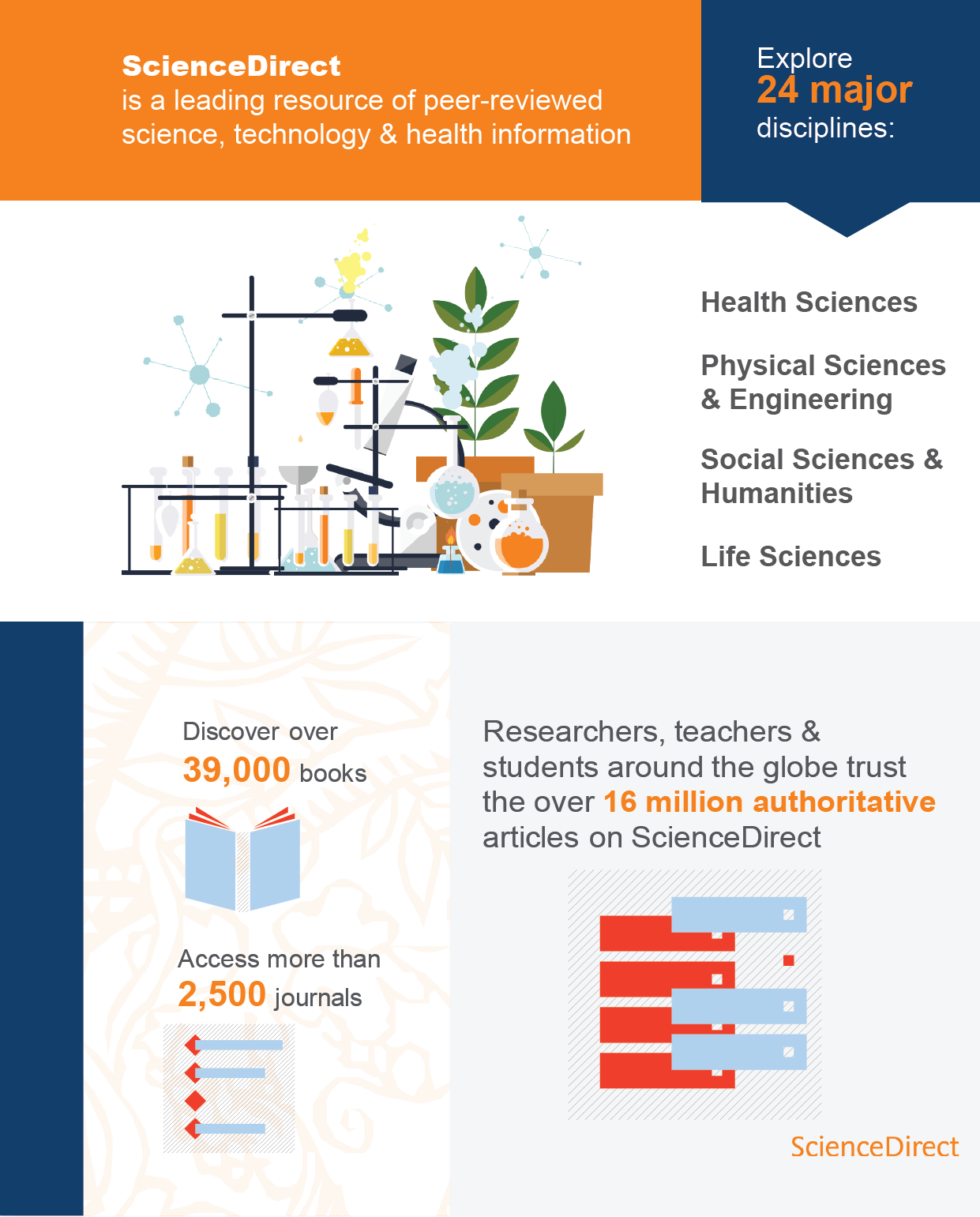 SP Library & FabLab's Blog - LibGuides at Singapore Polytechnic Library