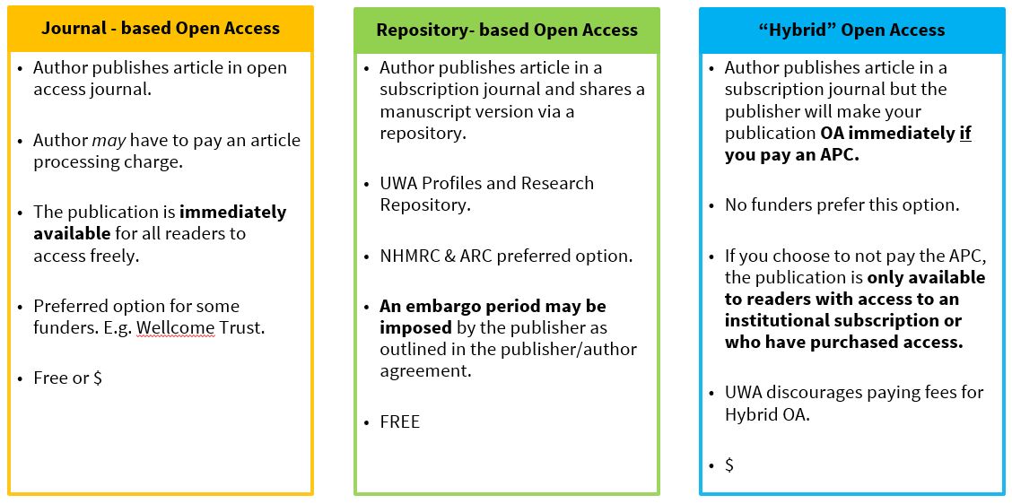 What is Open Access? - Open Access Toolkit - Guides at University of ...