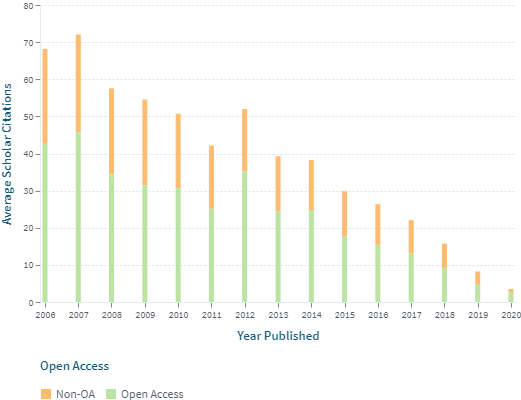 OA publishing at a glance - Open access publishing - All guides at RMIT ...
