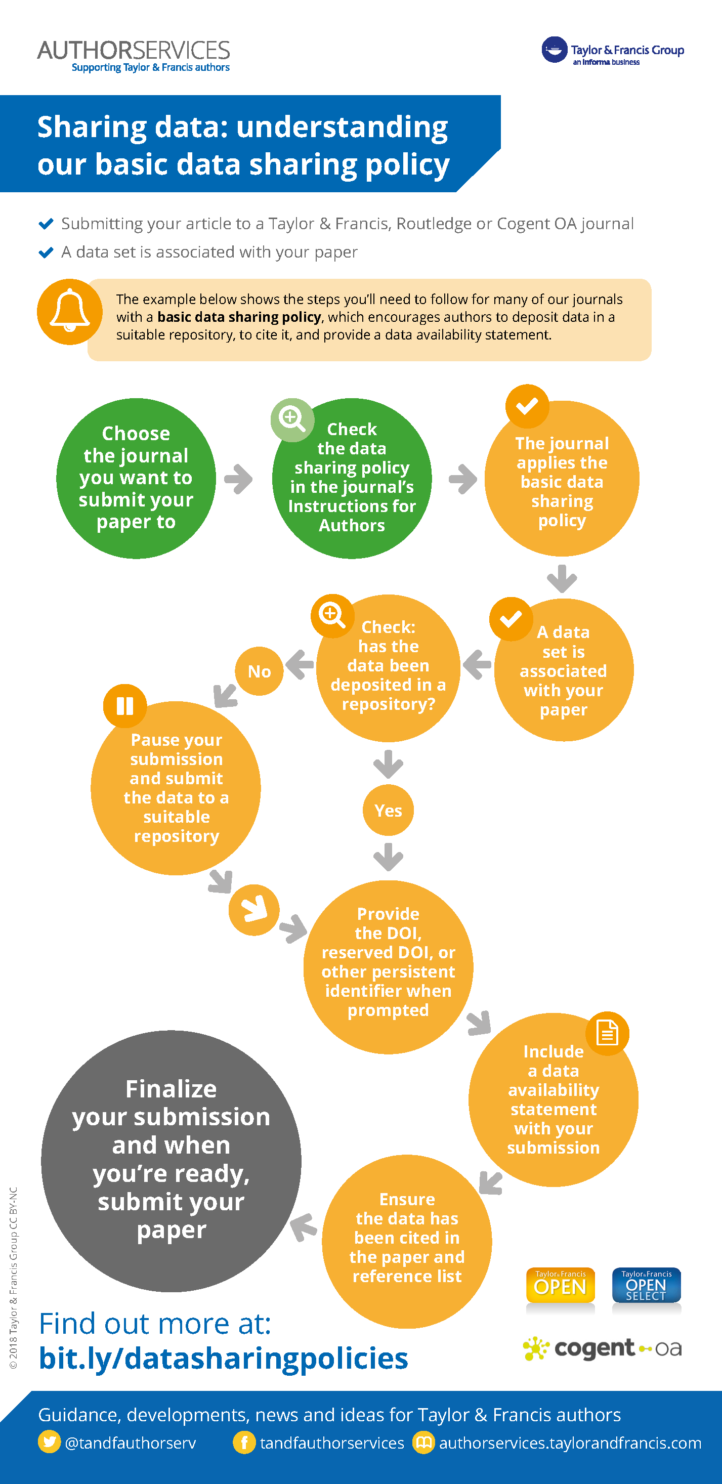 Publisher Data Policies - Research Data Management - Guides at ...