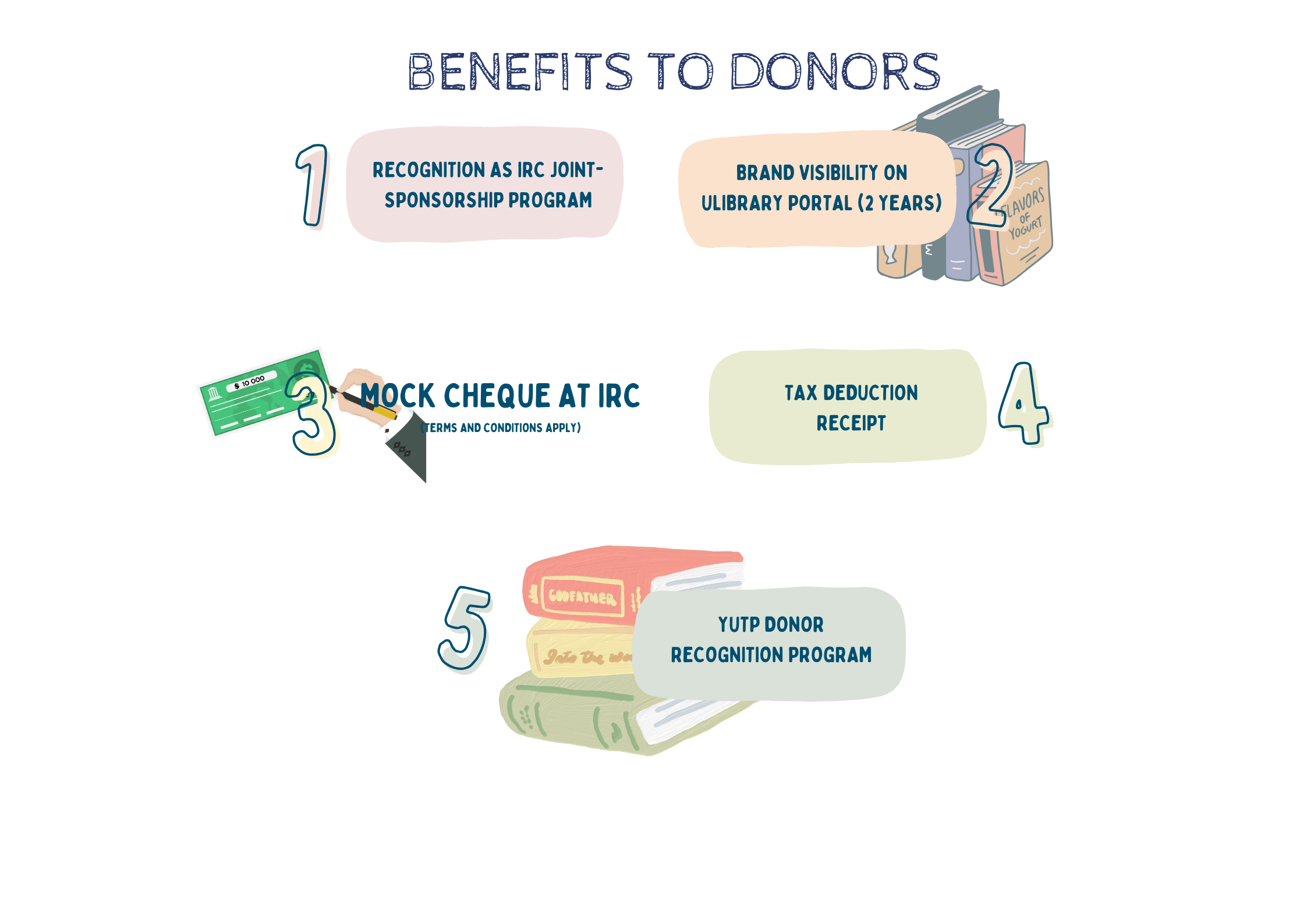 IRC Rock Sample - UTP Geological Rock Garden (GRG) - LibGuides UTP at ...