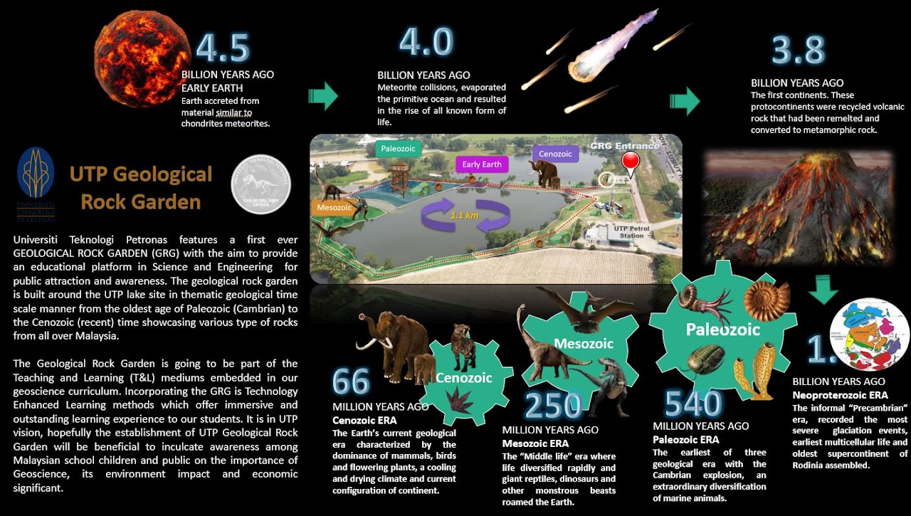 Home - UTP Geological Rock Garden (GRG) - LibGuides UTP at Universiti ...