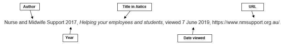 Websites And Webpages Holmesglen Harvard Referencing Guide 