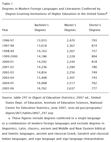 Tables And Illustrations Referencing MLA Style SPH Libraries At 