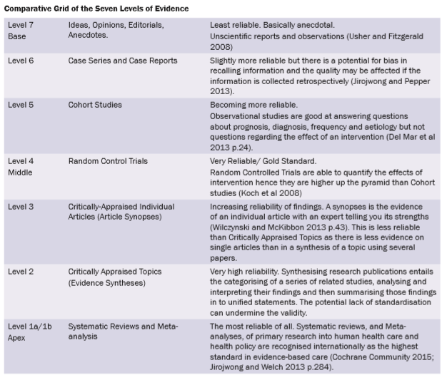 Evidence Based Nursing - Nursing Specialties - Library Guides at ...