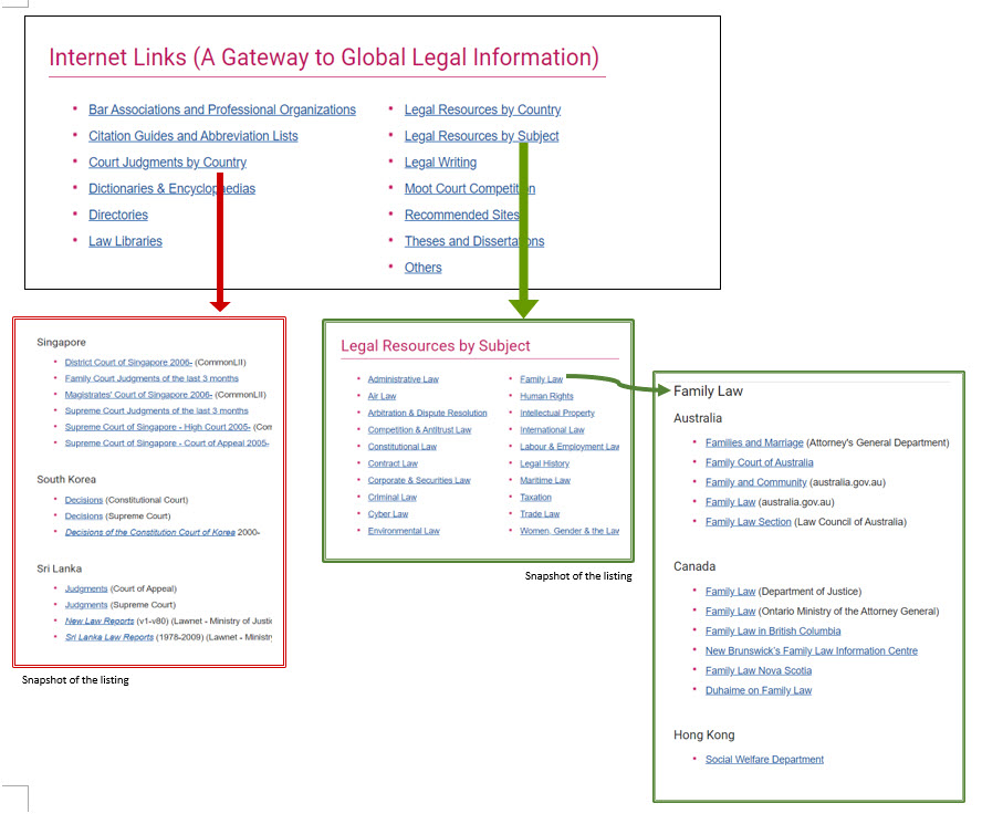 Home - CityUHK Law Library Blog - Research Guides at Run Run Shaw ...