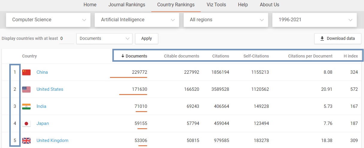 Impact of Countries - Measuring Research Impact - Research Guides at ...