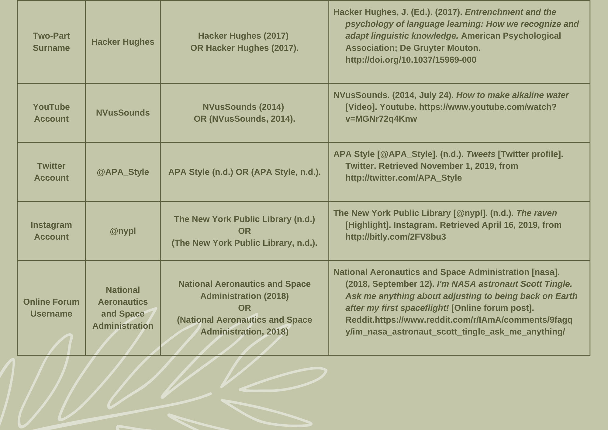 Reference List Basics APA Referencing Guide LibGuides At Endeavour Reference List Basics APA Referencing Guide LibGuides At Endeavour