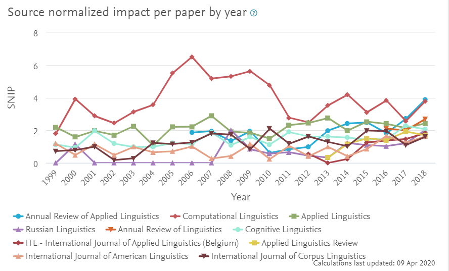 Scopus Compare Journals - Strategic publishing - Guides at Victoria ...