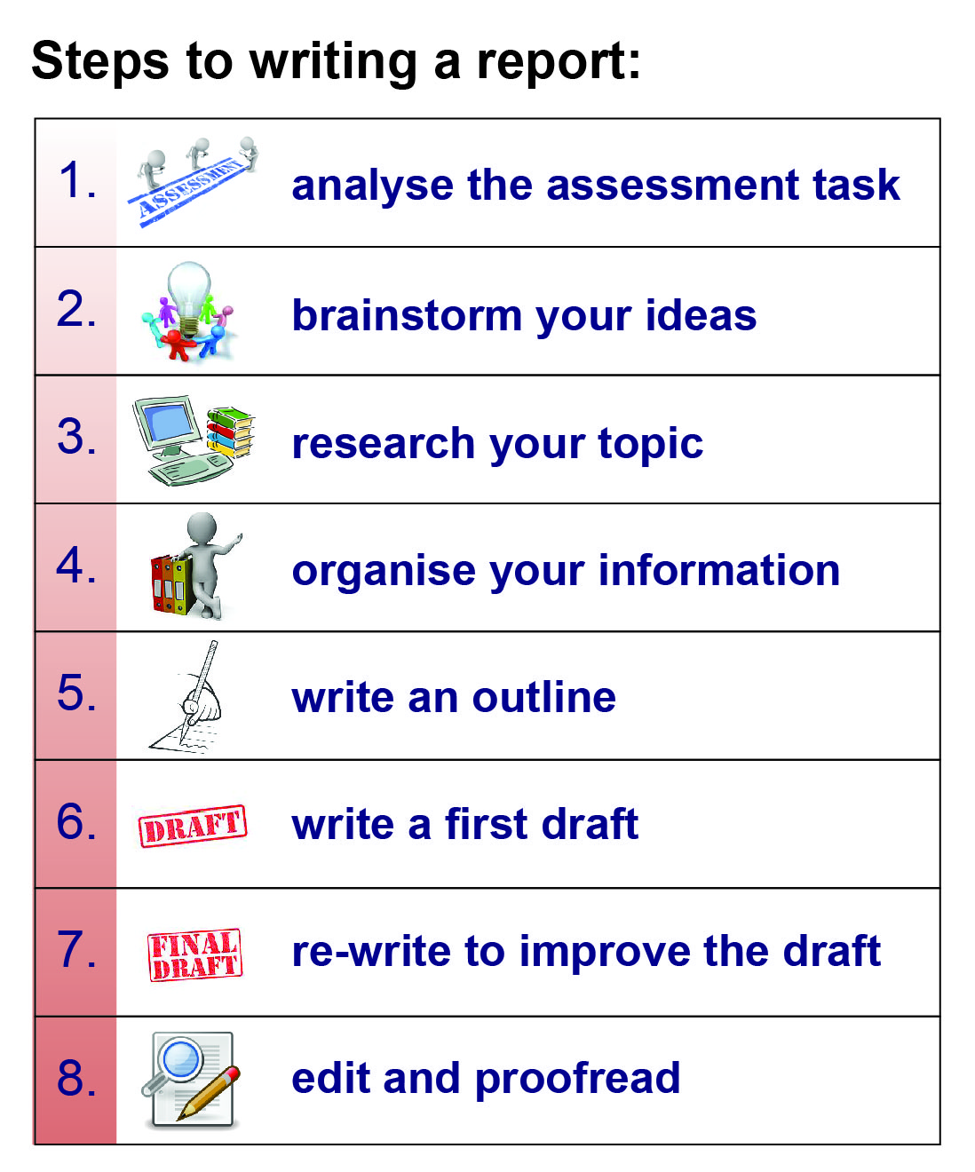 Report Writing Science8 Mineral Resources Collinson Library At St