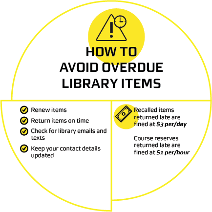 Overdue and Lost Items - The Library - LibGuides at Wintec