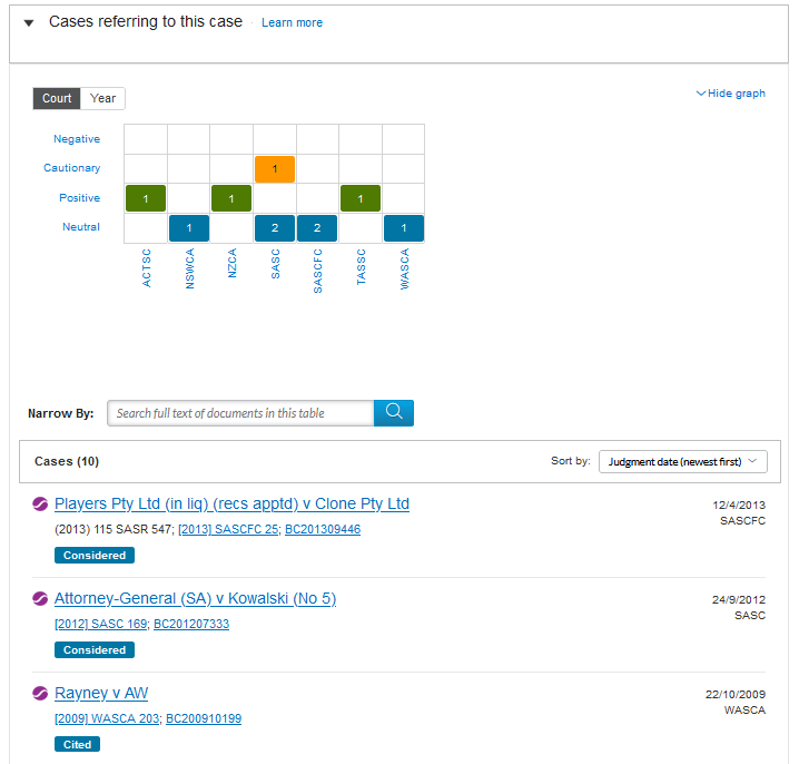 Cases Judicially Considered - Researching Case Law - LibGuides at ...