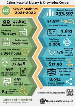 News - LKC website - LKC Website and LibGuides at Cairns Hospital ...