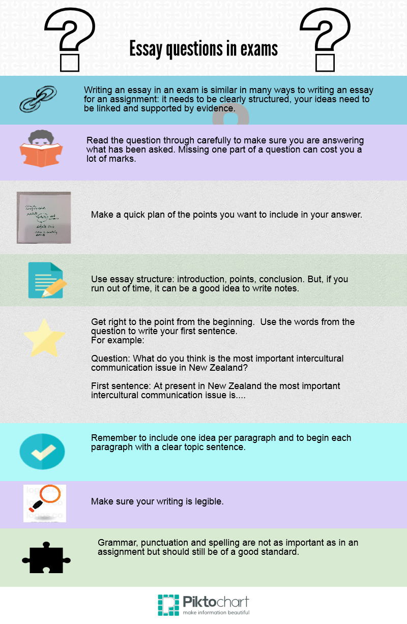 Answering Essay And Case Study Questions In Exams Key Study Skills
