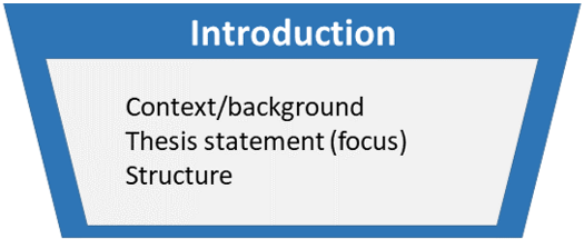 Essays - Academic Skills Essentials - LibGuides at Edith Cowan University