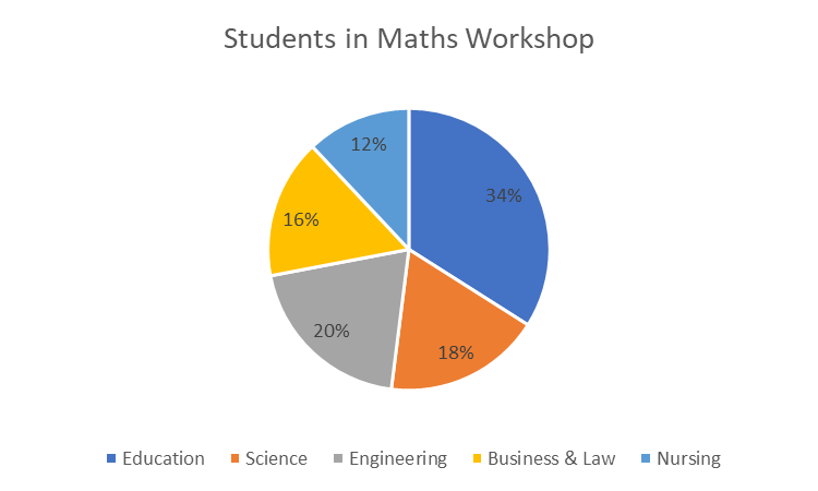 Math - Academic Skills Essentials - LibGuides at Edith Cowan University