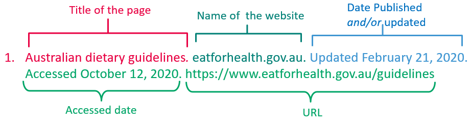  Referencing A Website How To Cite A Website 2022 11 09