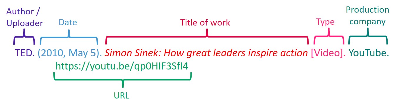 How To Cite A Movie Apa 7Th Edition Escons