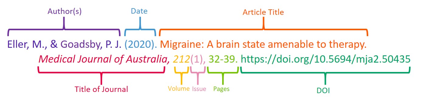 Journals Newspapers Magazines APA Referencing 7th Edition 