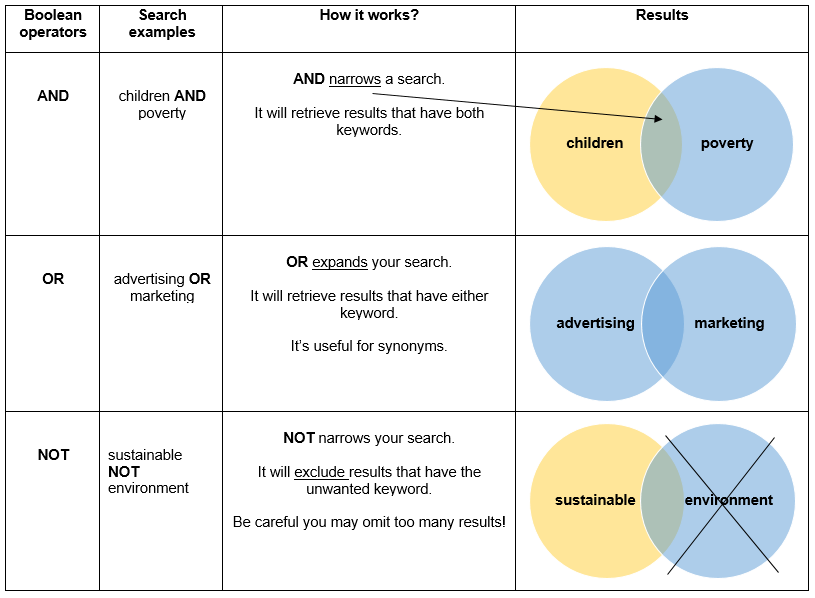 Search Tips Techniques FiNDit Search Help University Library At