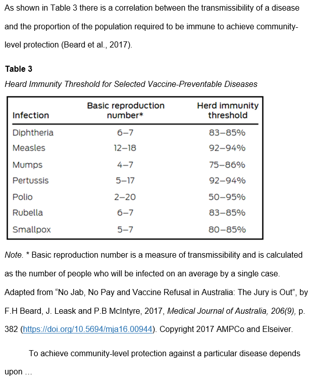 Figures Images Tables APA Referencing 7th Edition University 