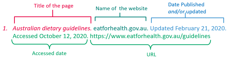 Internet & Social Media - AMA Referencing (Vancouver) - University ...