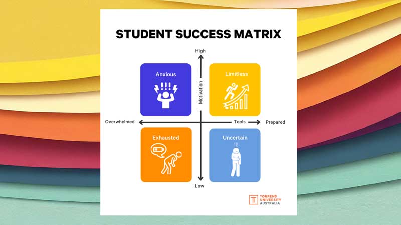 Success Coaches - Student Hub - Torrens and Think at Torrens Global ...