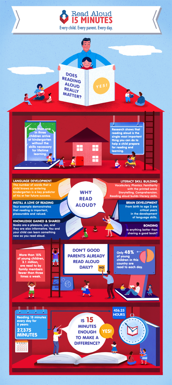 Encourage Reading At Home Parents CIS TK LibGuides At Canadian