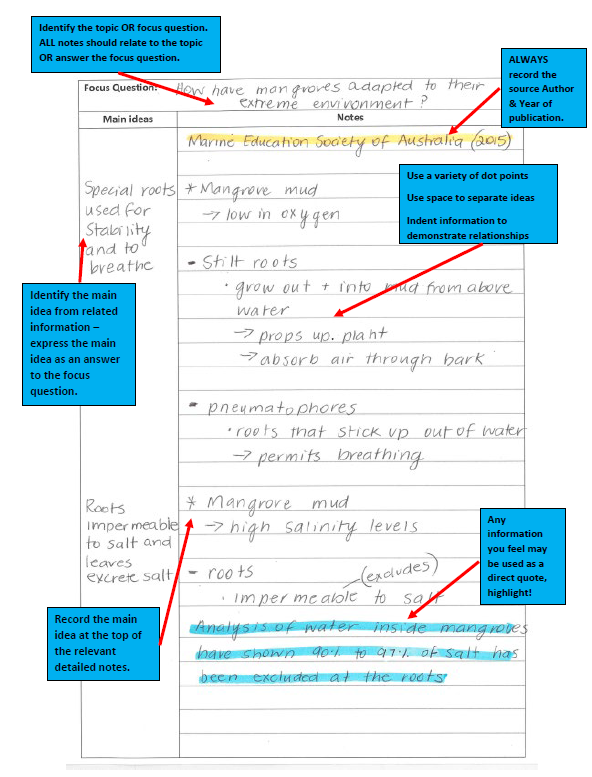 Note-taking - Find - iCentre at Villanova College