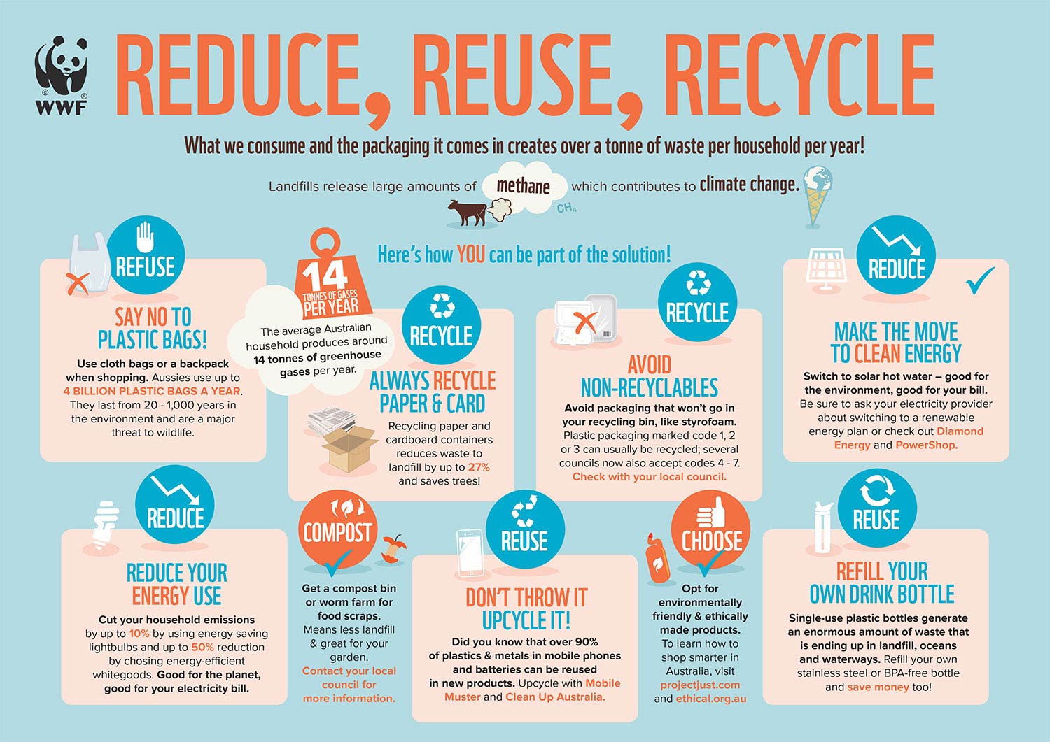 Recycle Laudato Si ICentre At Villanova College
