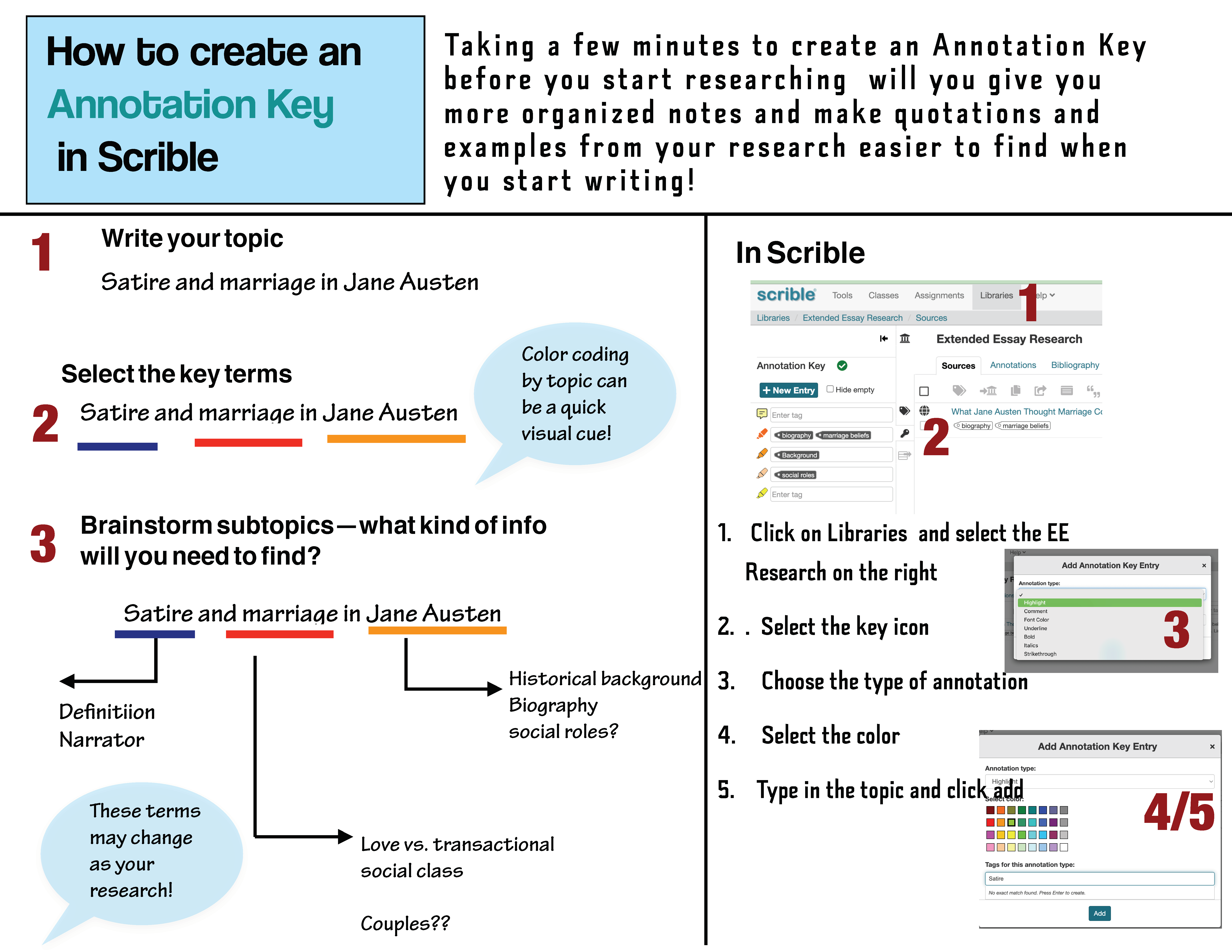 Using Scrible - Extended Essay - LibGuides at Branksome Hall Asia