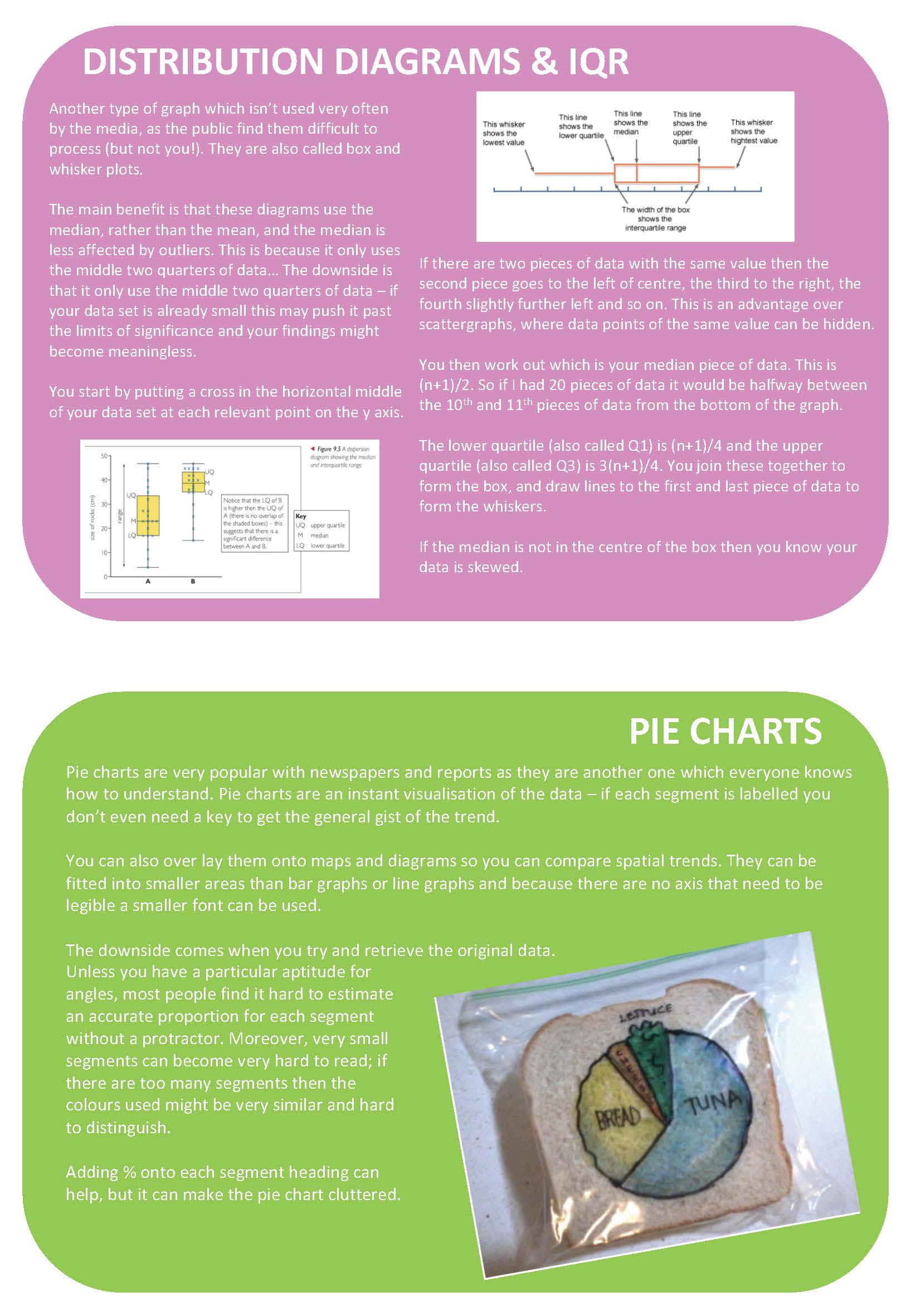 How To Present Data Extended Essay LibGuides At Branksome Hall Asia