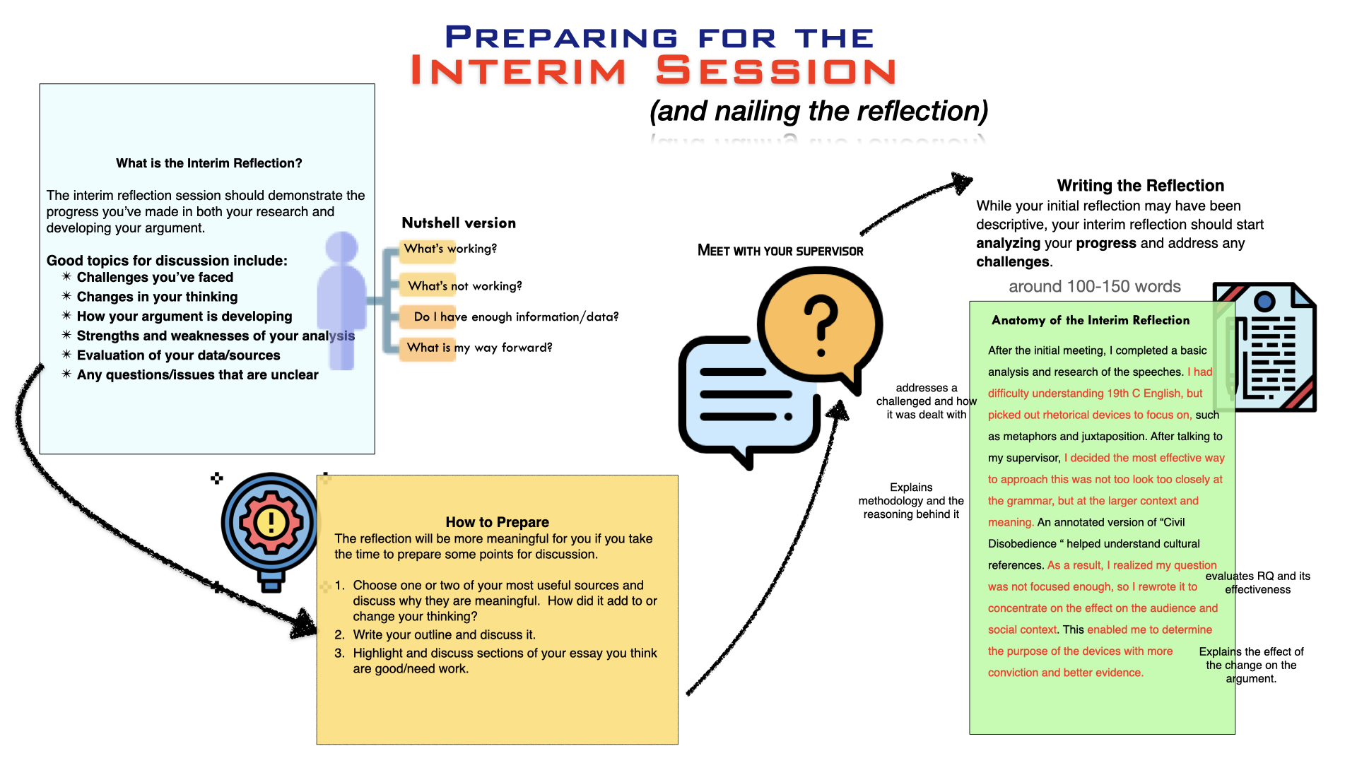 Reflection Extended Essay LibGuides At Branksome Hall Asia