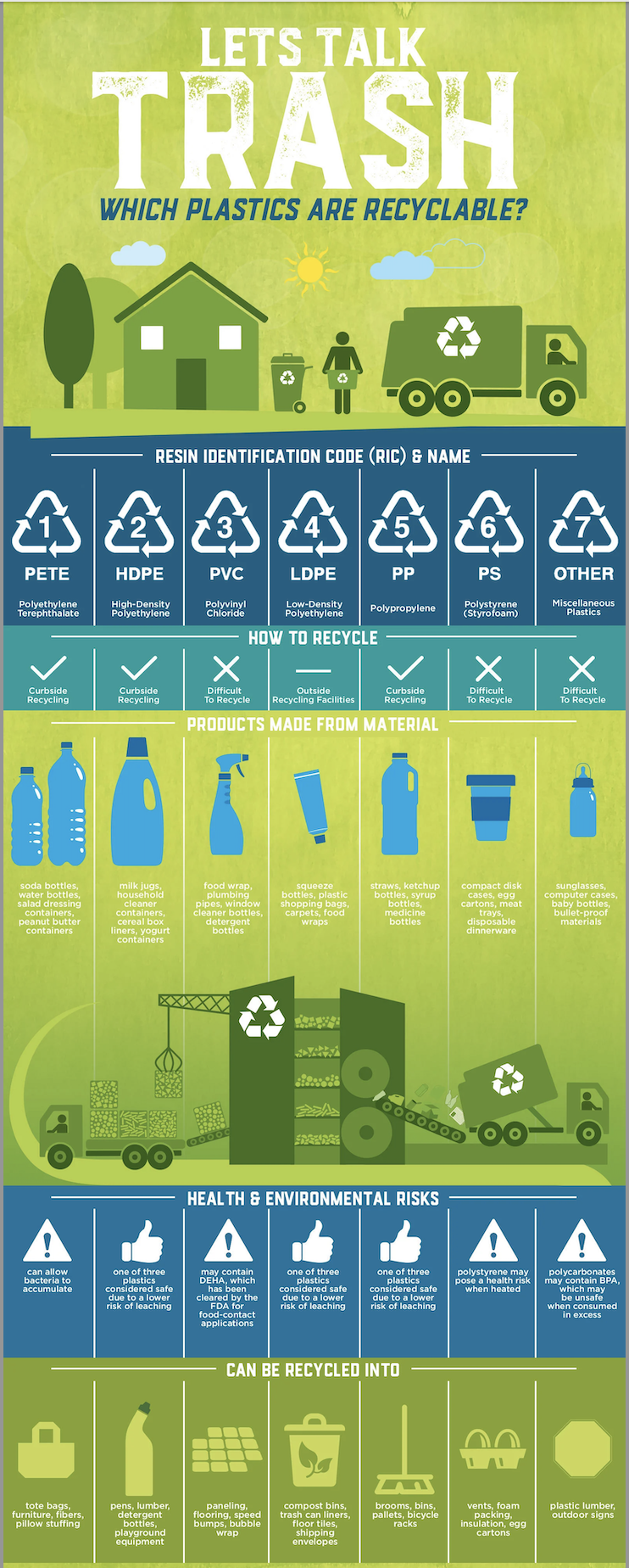 Lifecycle - G6: Single-Use Plastic - LibGuides at Branksome Hall Asia