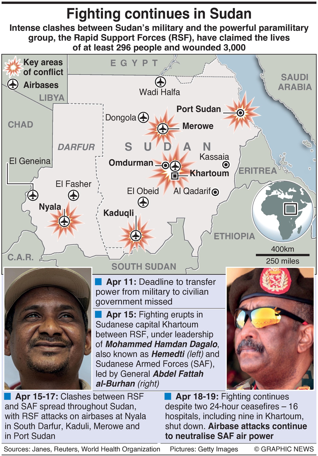 Sudan - G6 Refugees - LibGuides at Branksome Hall Asia