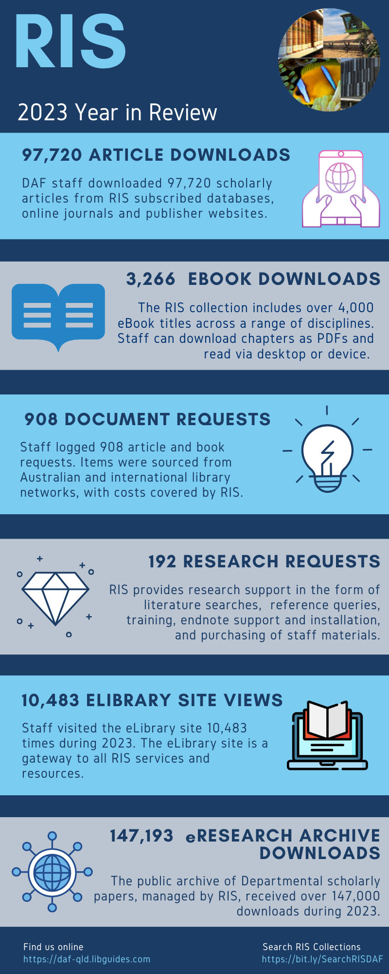 Home - About Us - eLibrary at Research Information Service, Department ...