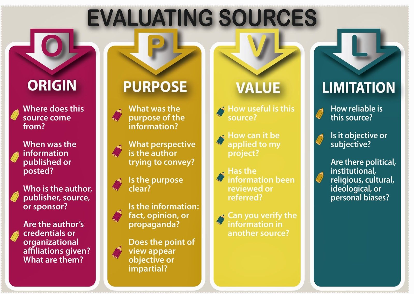 Sources Of Information Research How Information Literacy Toolbox Sources Of Information Research How Information Literacy Toolbox