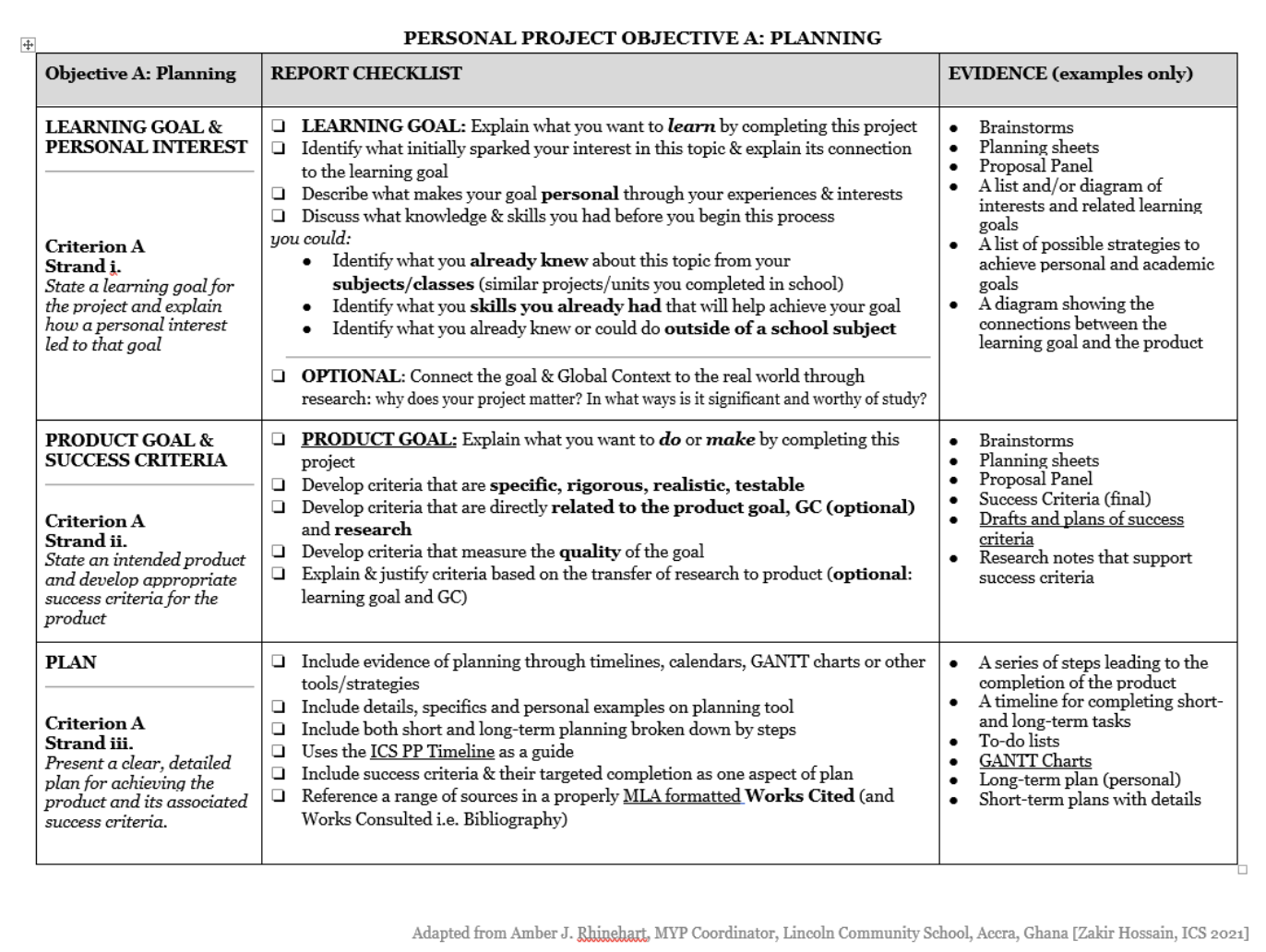 Criterion A Planning MYP Personal Project LibGuides At Senri And