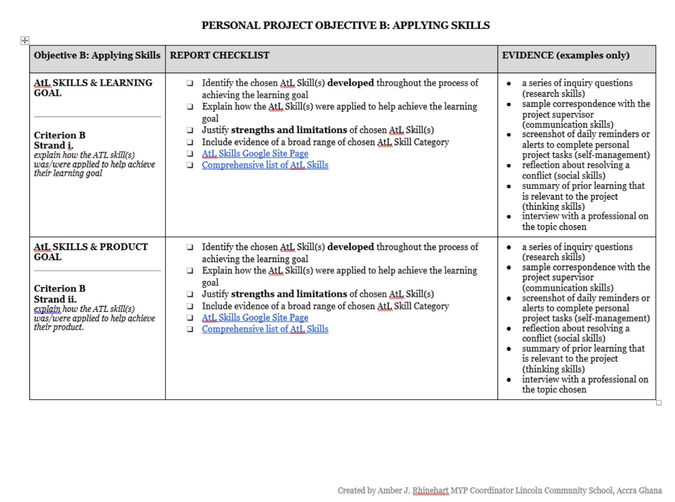 Criterion B Applying Skills MYP Personal Project LibGuides At Criterion B Applying Skills MYP Personal Project LibGuides At