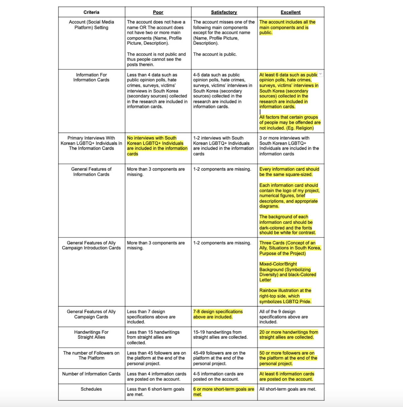 Success Criteria MYP Personal Project LibGuides At Senri And Osaka International Schools