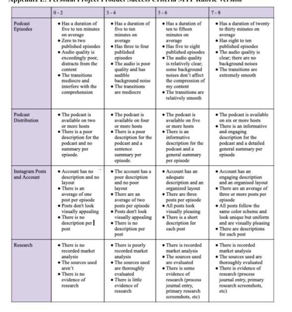 Success Criteria MYP Personal Project LibGuides At Renaissance College Hong Kong