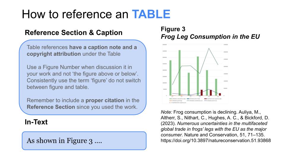 References and Citations - RC Library Research - LibGuides at ...