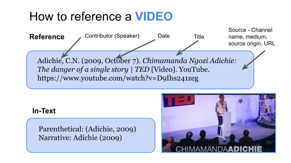 Visual Arts - RC Secondary Library - LibGuides at Renaissance College ...