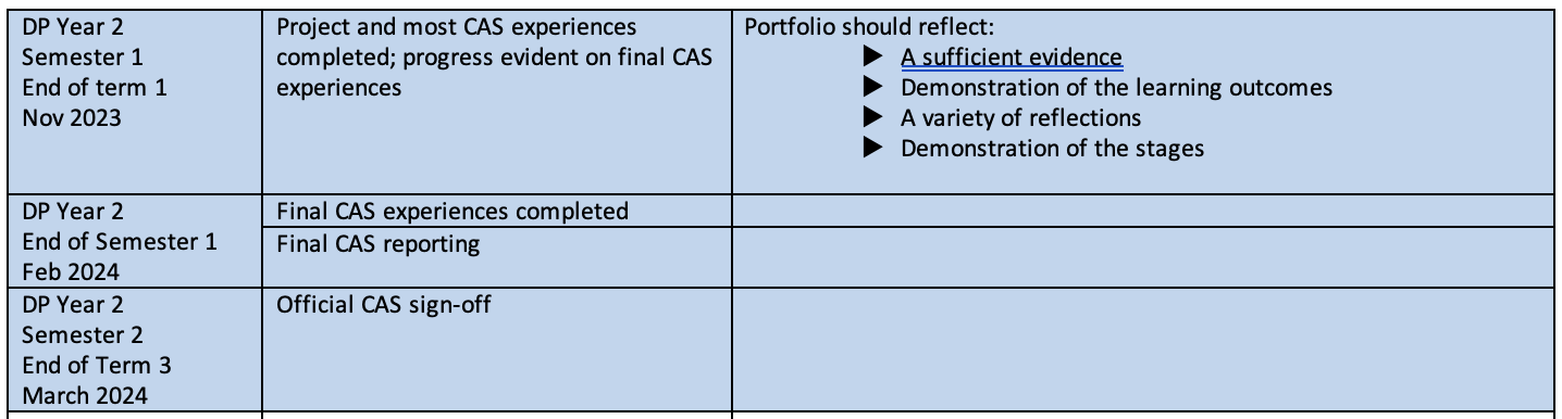 Timeline - CAS & Service as Action - WAB Learns at Western Academy of ...