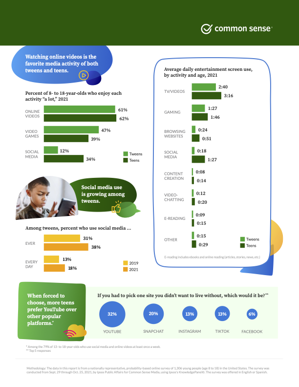 Edtech/Library Blog - Digital Parents - WAB Learns at Western Academy ...