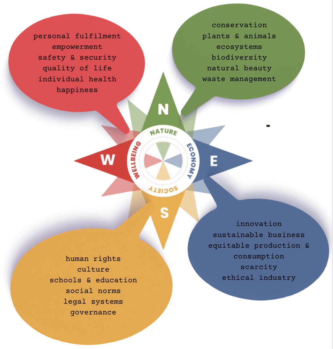 Investigation - CAS - WAB Learns at Western Academy of Beijing